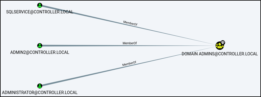 Tryhackme Windows Post Exploitation Basics Amirr0r